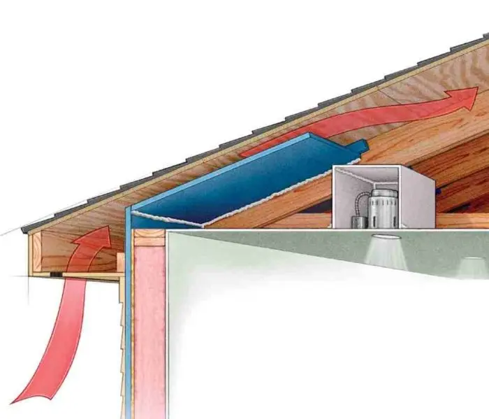 Cómo Ventilar Un Techo Cálido Sin Contra Listones | La Casa Del Ventilador