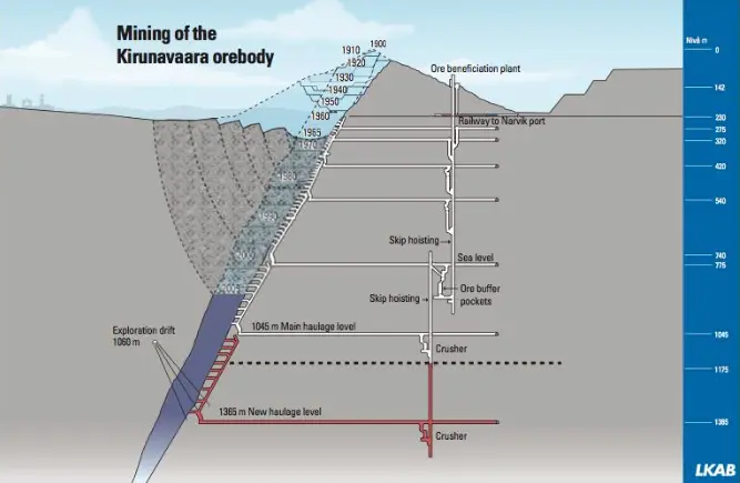 Ventilación En Minería Subterránea Por Sublevel Caving: Optimización Y ...