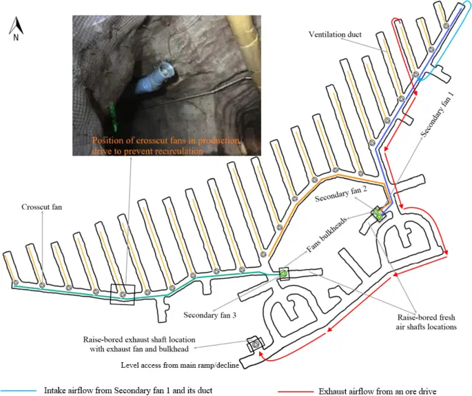 Ventilación En Minería Subterránea Por Sublevel Caving: Optimización Y ...